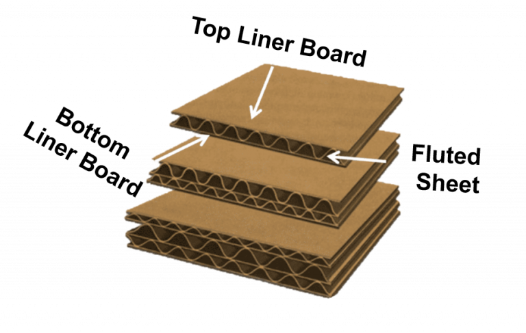 Corrugating Paper Sourcing Techniques for Carton box