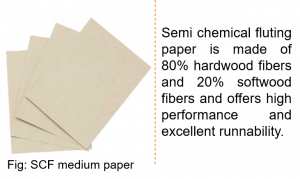 Corrugating Paper Sourcing Techniques for Carton box