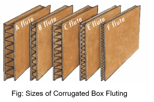 Corrugating Paper Sourcing Techniques for Carton box