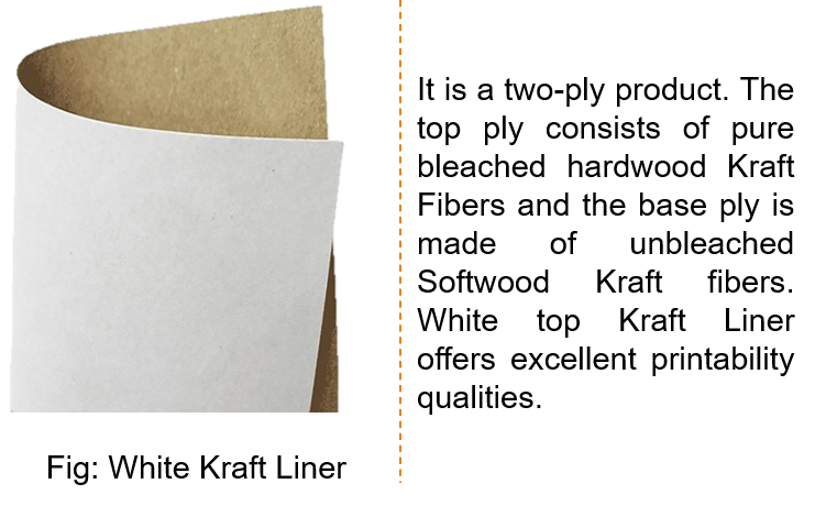 Corrugating Paper Sourcing Techniques for Carton box