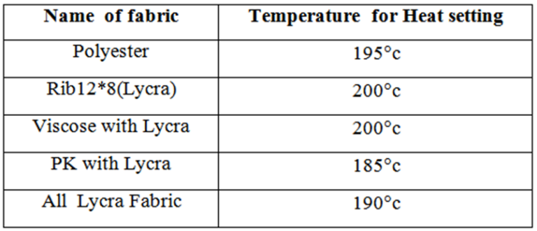 Heat Setting of Lycra Fabric Finishing Process
