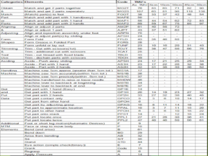 General Sewing Data- GSD Concept, Codes, Sewing Formula